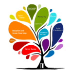 career tree – Pause for Perspective